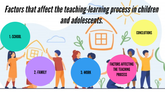 Factors that affect the teaching-learning process in children and ...