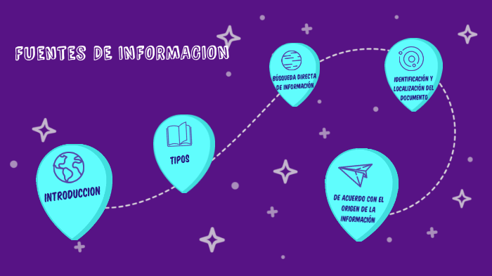 Fuentes de Información by Mildred Lizeth Carranza Rocha on Prezi