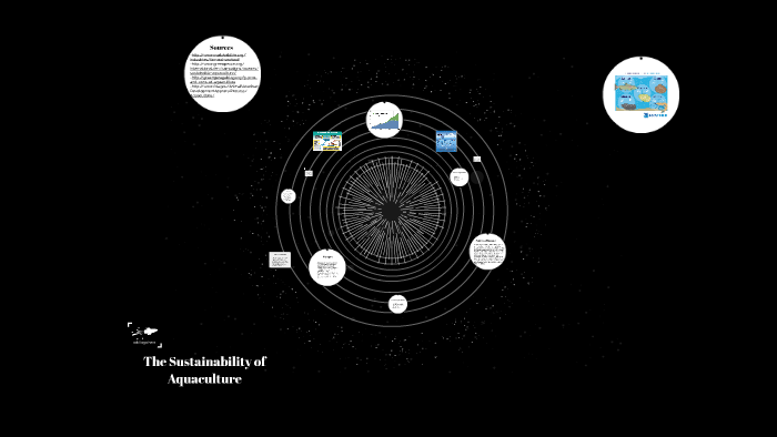 The Sustainability of Aquaculture by Domonique Hart on Prezi