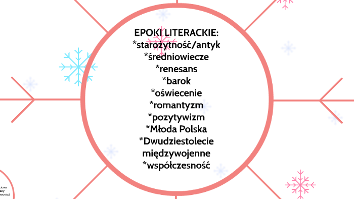 EPOKI LITERACKIE by Weronika Kałdus on Prezi