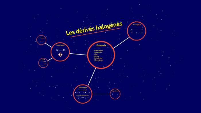 Les dérivés halogénes by Jérémy Corler on Prezi