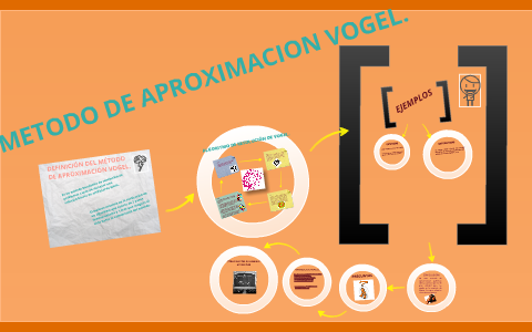 MÉTODO DE APROXIMACIÓN DE VOGEL. by jose eduardo marcos aburto on Prezi