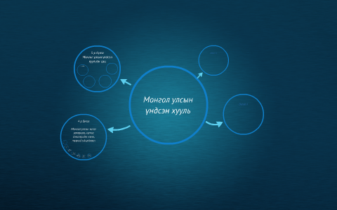 Mongol ulsiin undsen huuli by Battuul Batzorig on Prezi