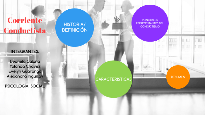Corriente Conductista by Leonela Caluña on Prezi