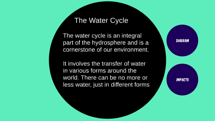 Human impacts on the Hydrosphere by Hudson McAllister on Prezi