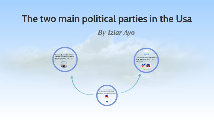 The two main political parties in the Usa by Iziar Ayo on Prezi