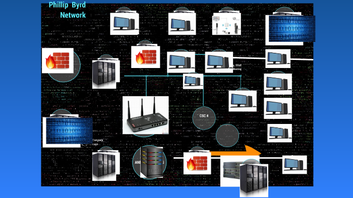 Phillips Network Diagram by Phillip Byrd on Prezi