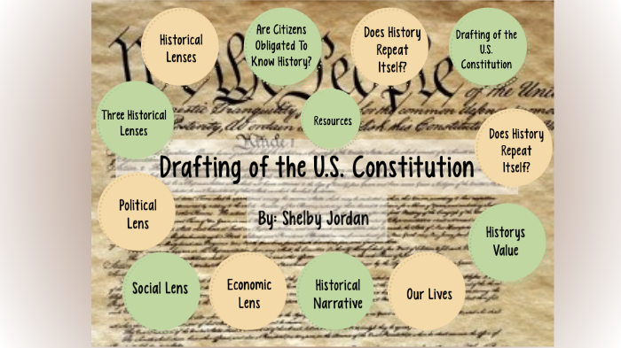Drafting of the United States Constitution by Shelby Jordan on Prezi