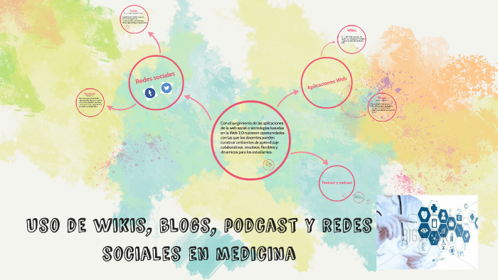 Uso de wikis, blogs, podcast y redes sociales en medicina by Lucy Kesny ...
