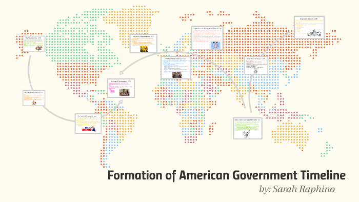 Formation of American Government Timeline by Saarah Raphino on Prezi