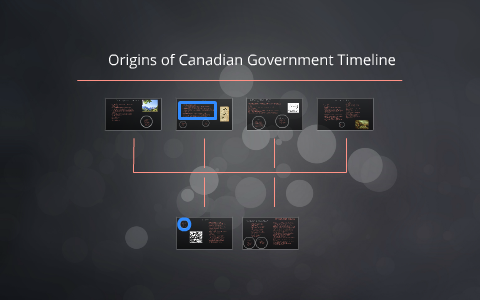 Origins of Canadian Government Timeline by Ahmed ElFarra on Prezi