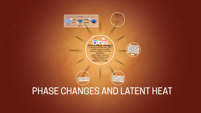 PHASES CHANGES AND LATENT HEAT by Jhon Mark Mercene