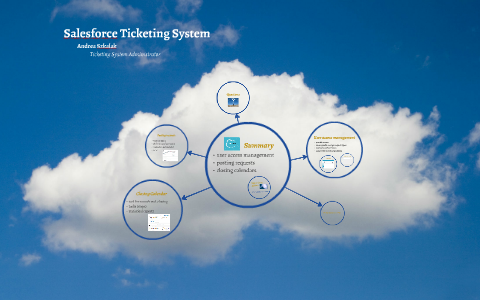 Salesforce Ticketing System by Andi Szkalak on Prezi