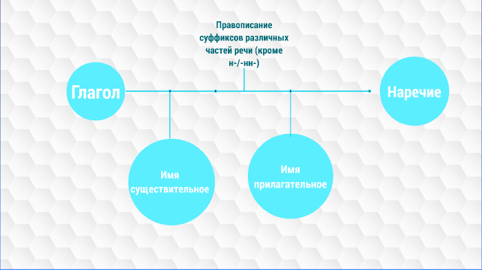 русский язык by QWERTY TY on Prezi