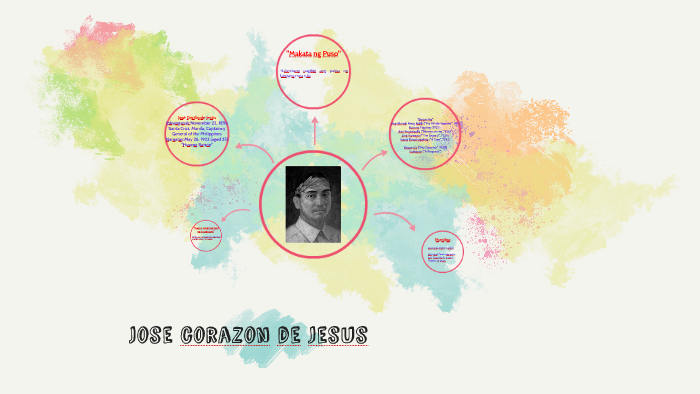 Jose corazon de jesus by Jim Villa on Prezi
