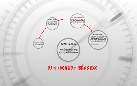 ELS COTXES HÍBRIDS by Alex Ruiz on Prezi