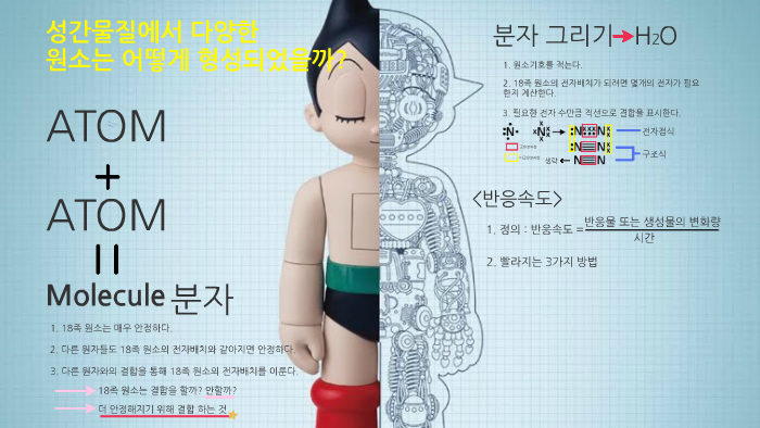 성간물질에서 다양한 by Gunhee Han on Prezi