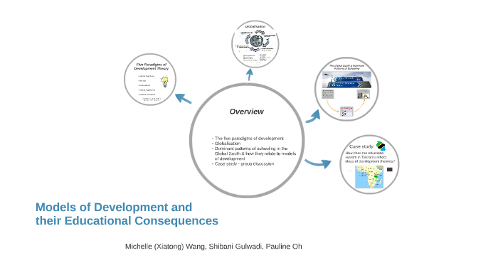 Models of Development and their Educational Consequences by on Prezi