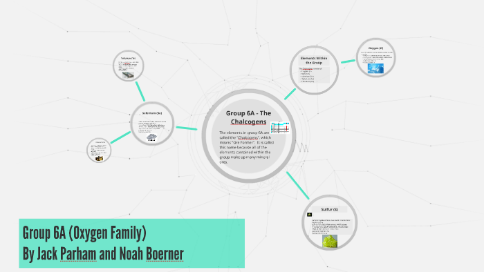Group 6A (Oxygen Family by Noah Boerner on Prezi
