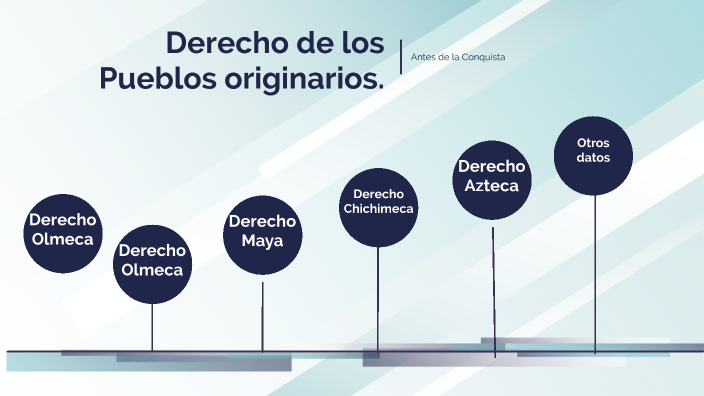 Derecho de los Pueblos originarios antes de la Conquista by Zaira ...