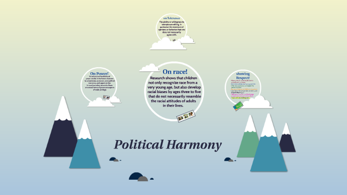 Political Harmony by Clemen Wilcox on Prezi