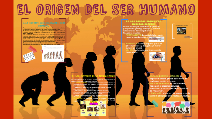 EL ORIGEN DEL SER HUMANO. by lorena bermejo sanchez on Prezi