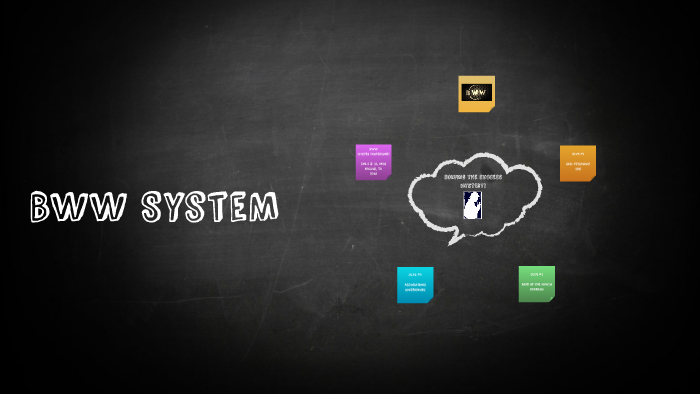 BWW SysteM by on Prezi