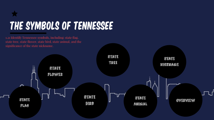 The Symbols of Tennessee by Mallon Kennedy on Prezi