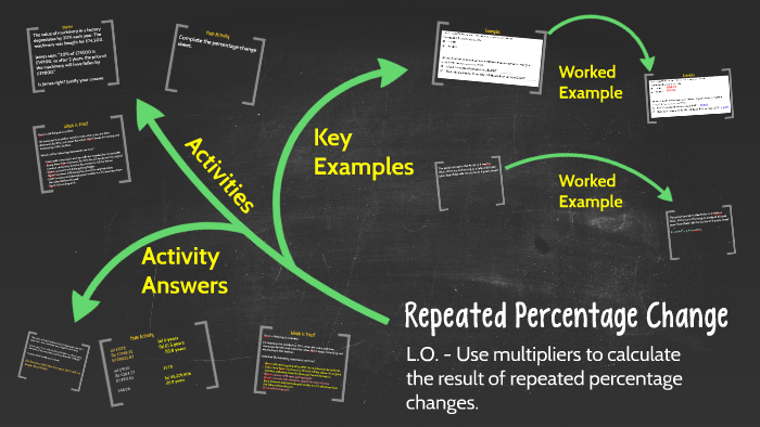 Repeated Percentage Change by Mr Mattock on Prezi