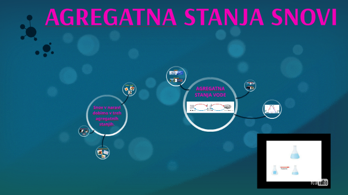 AGREGATNA STANJA SNOVI by MN Primary School on Prezi