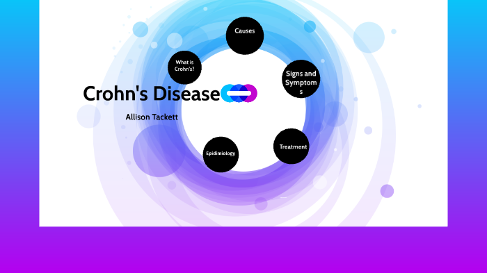 Crohn's Disease by Allison Tackett on Prezi