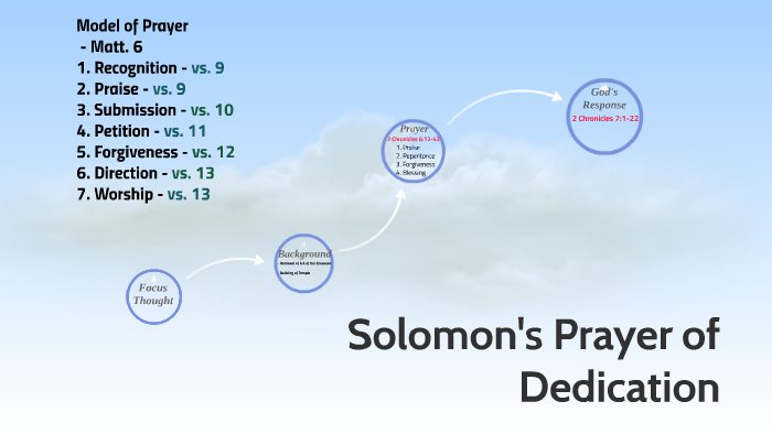 Solomon's Prayer of Dedication by Pamela Harper on Prezi