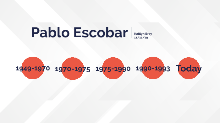 Pablo Escobar by kaitlyn bray on Prezi