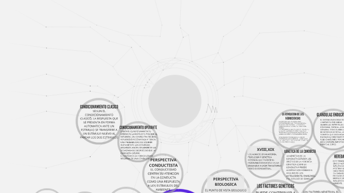 CONDUCTA DESADAPTADA by KATHERIN GARZON on Prezi