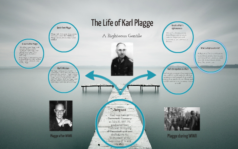 Karl Plagge by Emma Thomas on Prezi