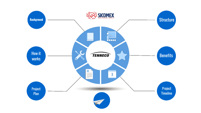 SICOMEX - VAT Compliance Software by Rita Chavez on Prezi