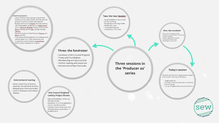 MACP Session One: Marketing & Overview 2020 by sarah wilson