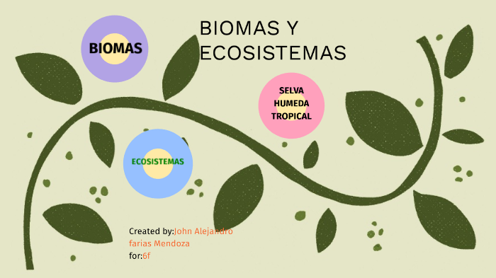 biomas y ecosistemas by killer master on Prezi