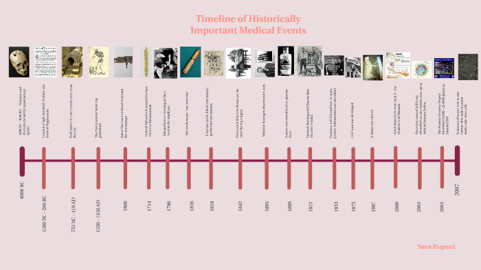 Timeline of Historically Important Medical Events by Sara Rupani on Prezi