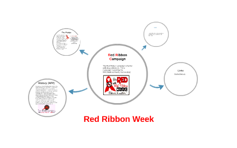 Red Ribbon by Robert dowding on Prezi
