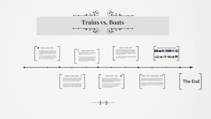 Trains vs. Boats by Abbey Morneau on Prezi