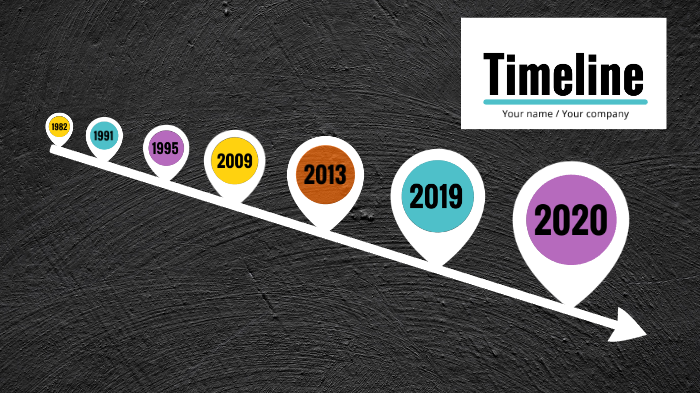 Black History Milestones - Timeline by CHRISTINA GARY on Prezi