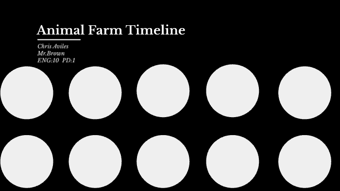 Animal Farm Timeline by Chris Aviles on Prezi