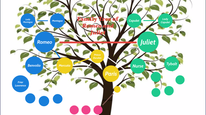 Family Tree of Romeo and Juliet by alexis perry on Prezi