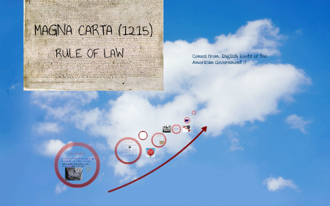 AP GOV. Magna Carta (1215) Rule of Law by Kailey Mattarella on Prezi