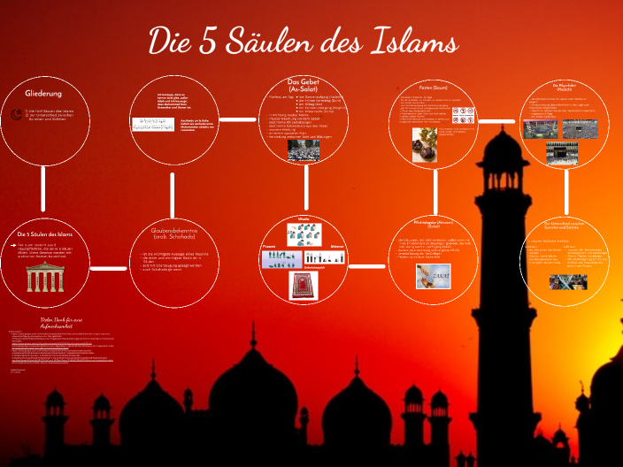 Die 5 Säule Des Islams