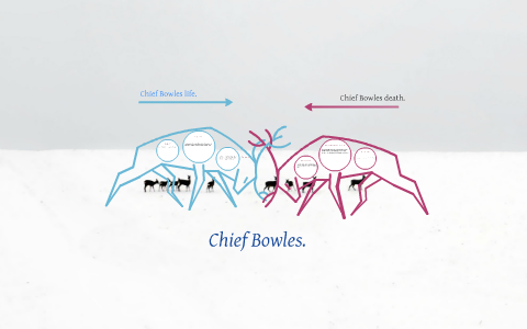 Chief Bowles History. by Treylon Habersham on Prezi