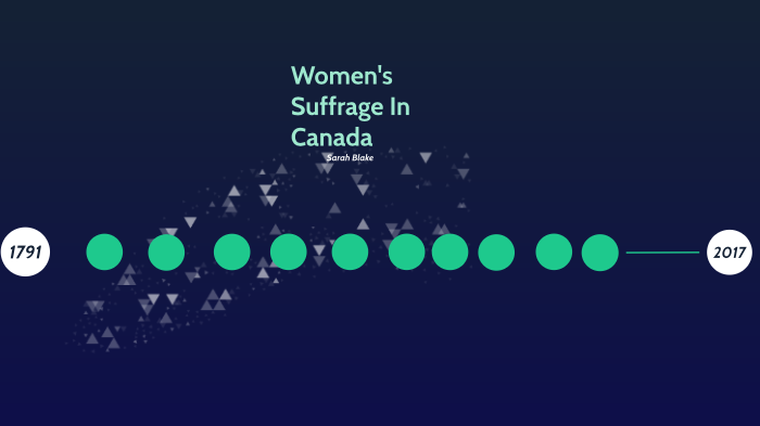 Women's Suffrage In Canada - Timeline by Sarah Blake on Prezi