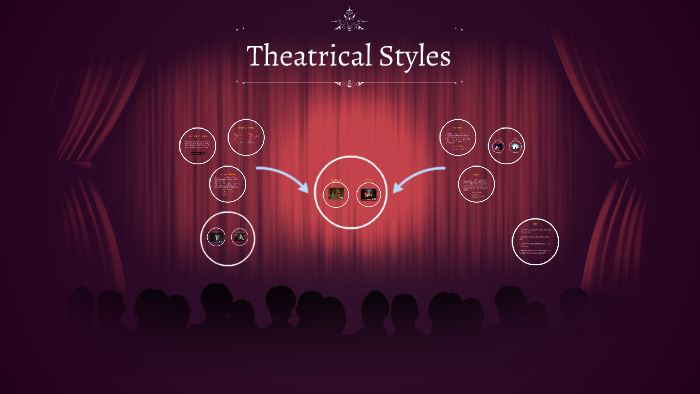 Theatrical Styles by james witchard on Prezi