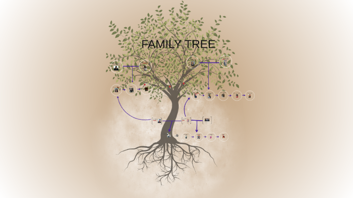 FAMILY TREE by Caro Jácome on Prezi
